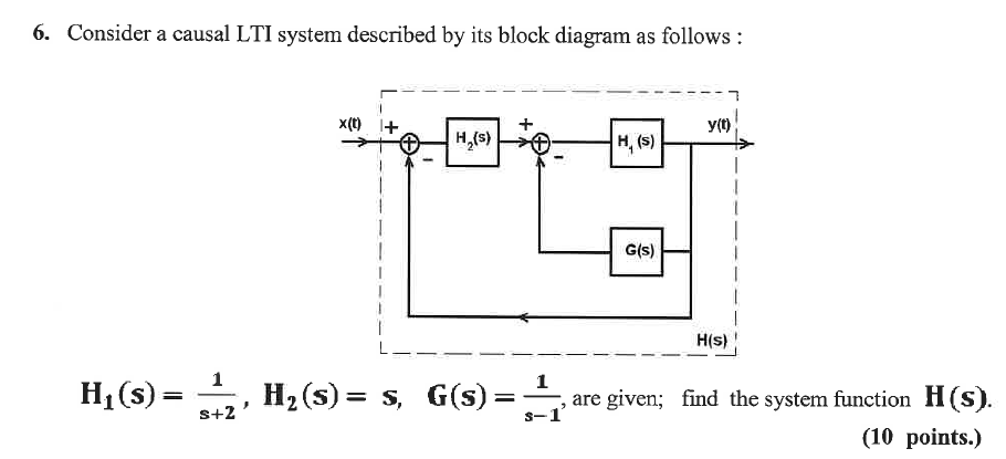 Solved H1(s)=1s+2,H2(s)=s,G(s)=1s-1, ﻿are given; find the | Chegg.com