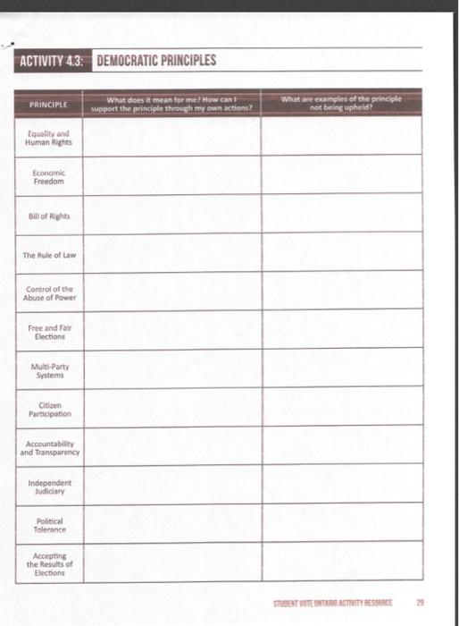 ACTIVITY 4.3: DEMOCRATIC PRINCIPLES PRINCIPLE What | Chegg.com