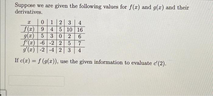 Solved Suppose we are given the following values for f(x) | Chegg.com