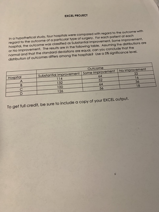 EXCEL PROJECT In a hypothetical study, four hospitals | Chegg.com