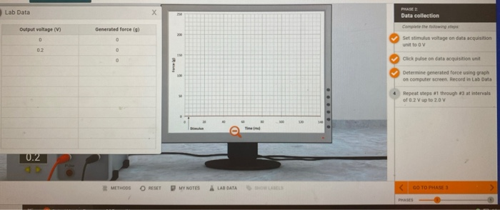 Lab Data Х Data Collection Output Voltage V