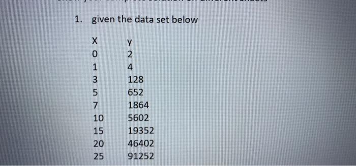 Solved Use trapezoidal method to get the integral of the | Chegg.com