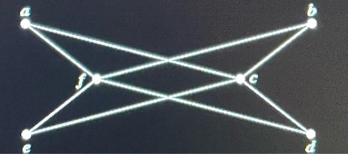 Solved 1. (14 points) For each graph, determine whether it | Chegg.com