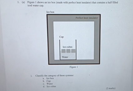 Solved (a) ﻿Figure I shows an ice bos (made with perfect | Chegg.com