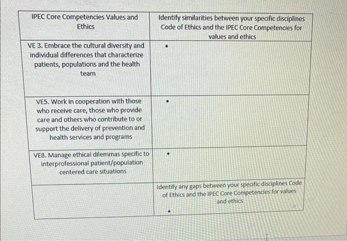Solved IPEC Core Competencies Values and Ethics Identify | Chegg.com