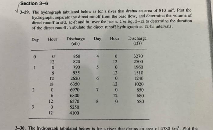 Solved 3-29. The hydrograph tabulated below is for a river | Chegg.com