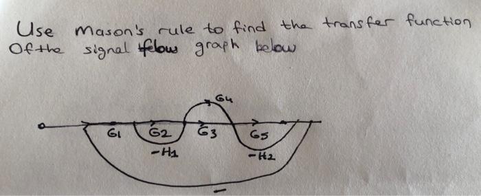 Solved Use Mason's rule to find the transfer function Of the | Chegg.com