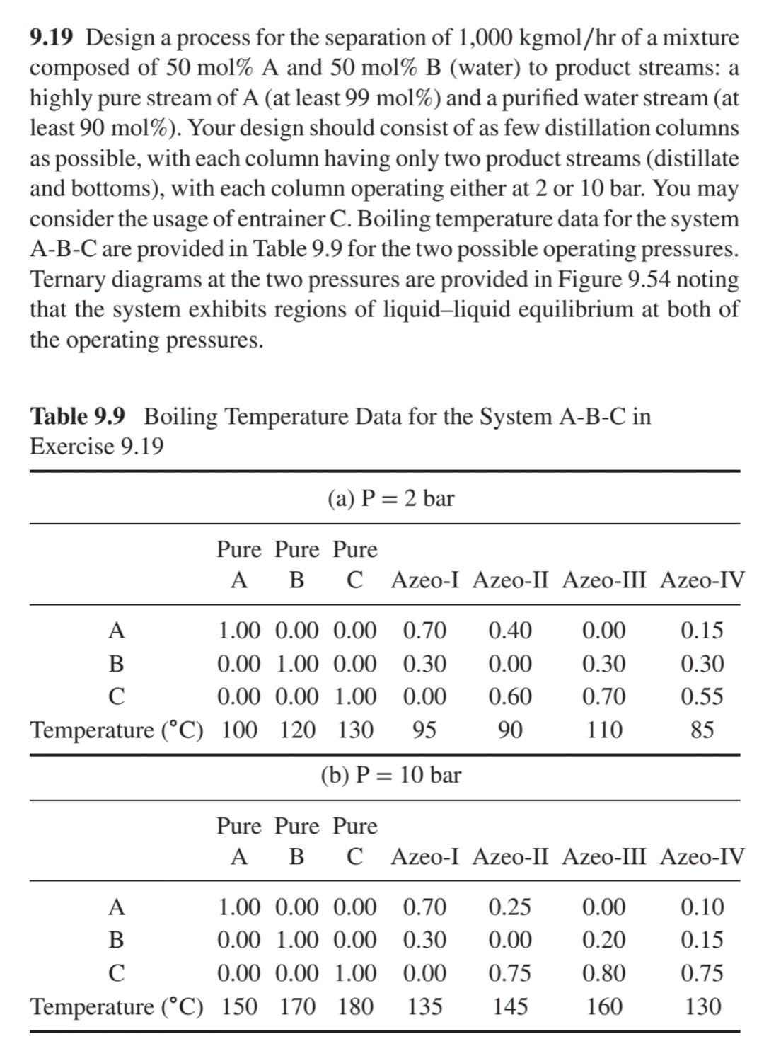 Solved Figure 9.54 Ternary phase diagrams for Exercise 9.19 | Chegg.com