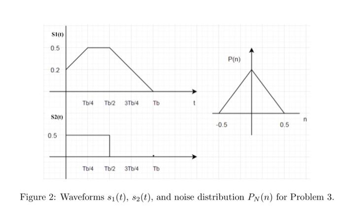 Solved 3. (35 points) Consider a binary digital | Chegg.com
