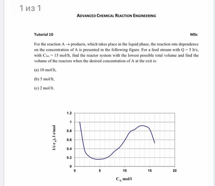 Solved 1 431 ADVANCED CHEMICAL REACTION ENGINEERING Tutorial | Chegg.com