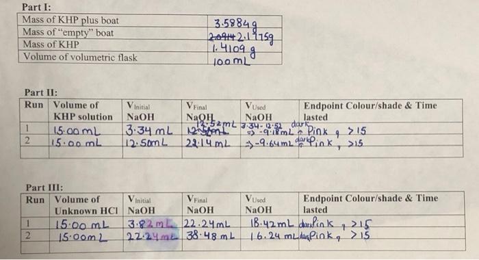Solved Part I: Mass of KHP plus boat Mass of “empty" boat | Chegg.com