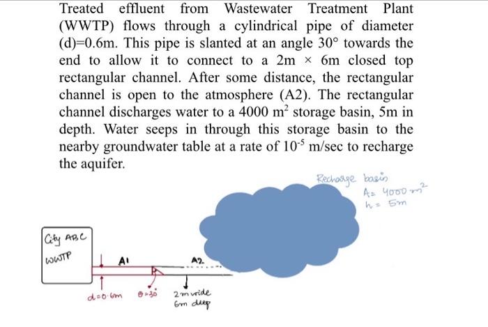 Treated effluent from Wastewater Treatment Plant | Chegg.com