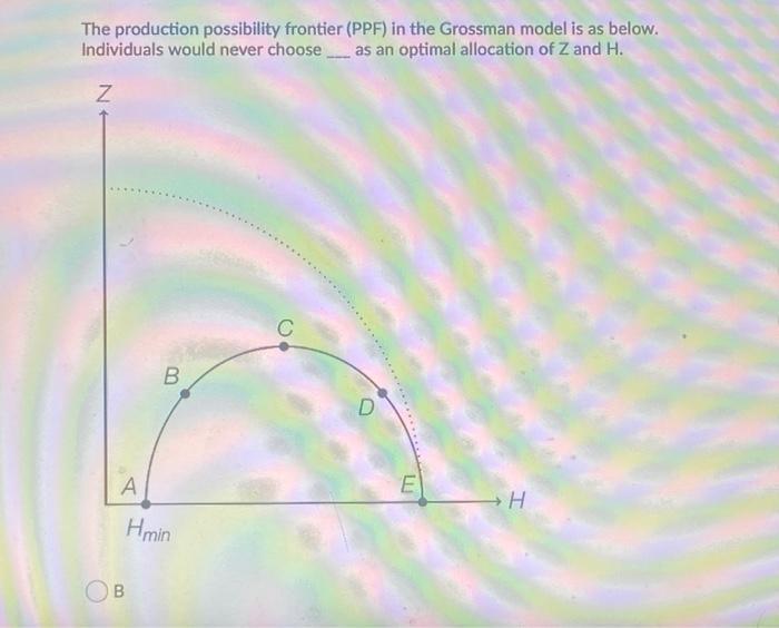 Solved The production possibility frontier (PPF) in the | Chegg.com