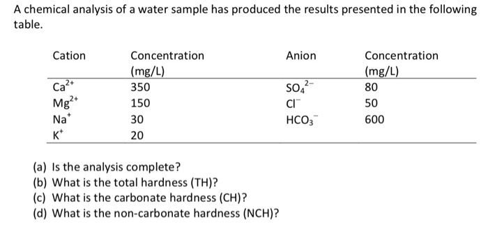 Solved A chemical analysis of a water sample has produced | Chegg.com