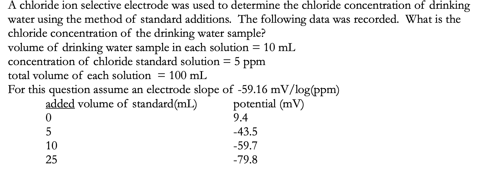 Solved A chloride ion selective electrode was used to | Chegg.com