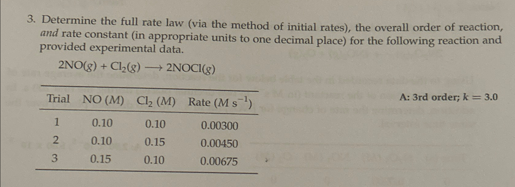 Solved Determine the full rate law (via the method of | Chegg.com