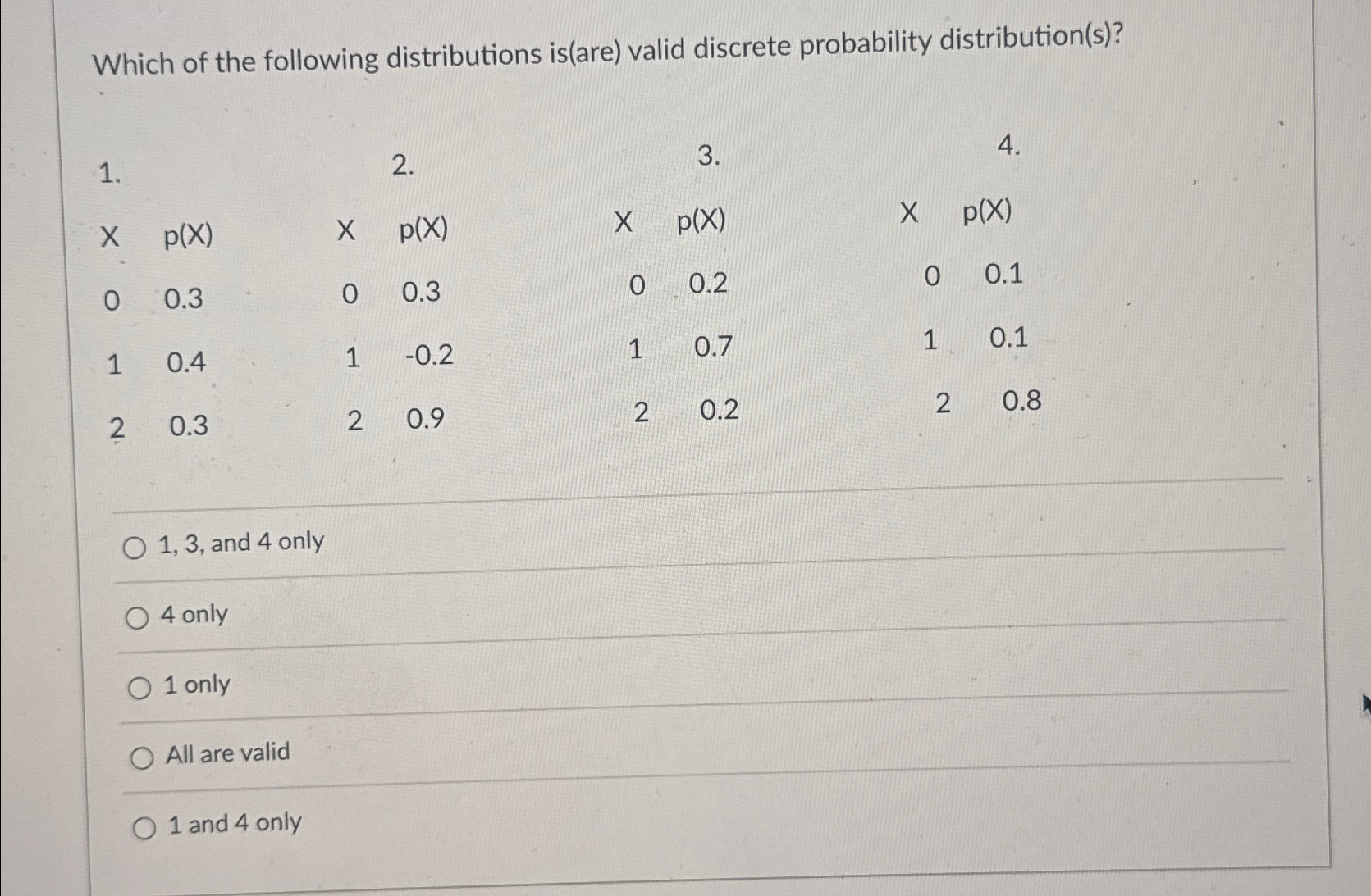 Solved Which of the following distributions is(are) ﻿valid | Chegg.com