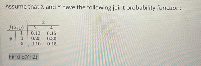 Solved Assume that X and Y have the following joint | Chegg.com