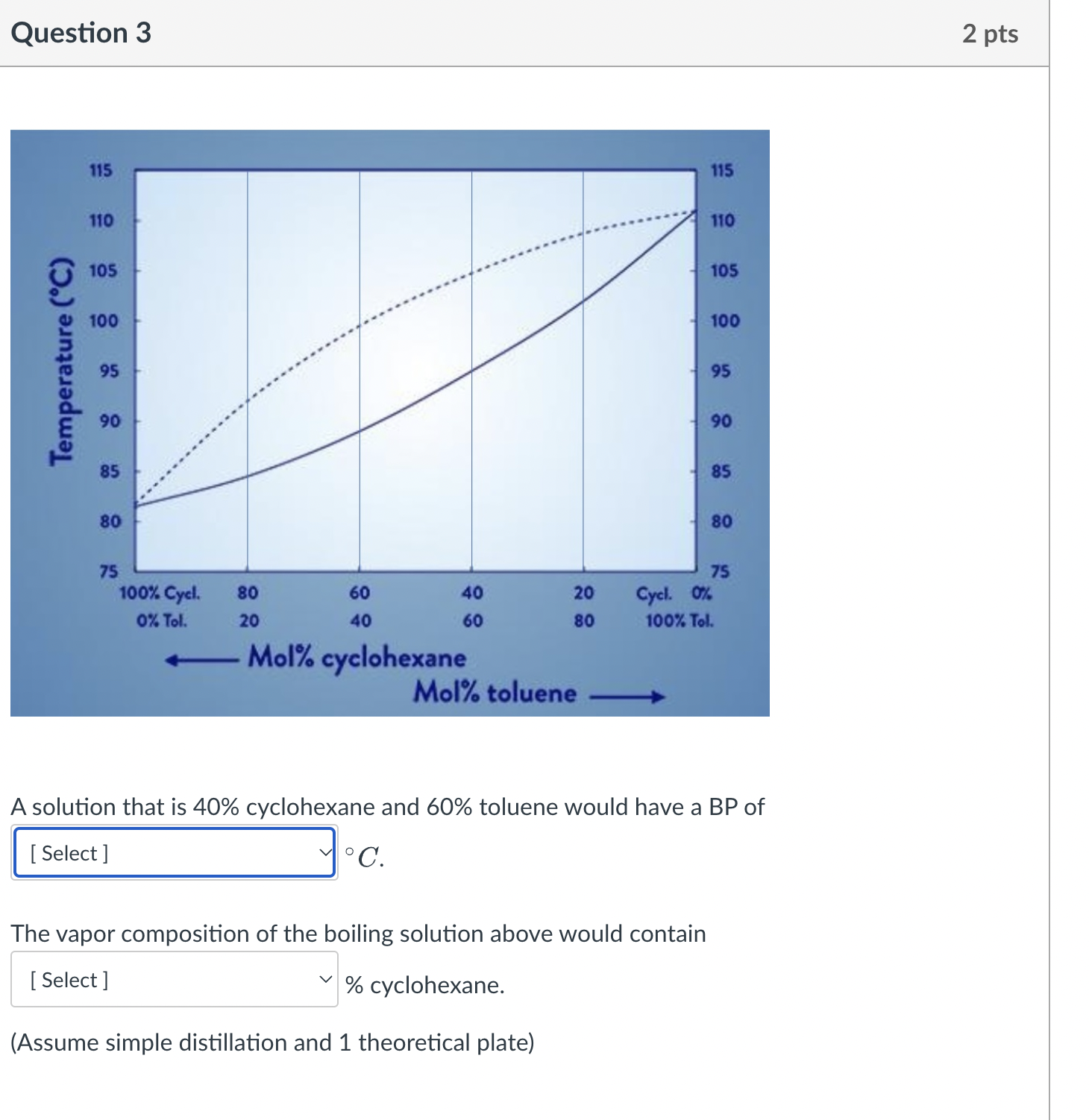 Solved Question 32ptsA solution that is 40% ﻿cyclohexane and | Chegg.com