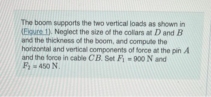 Solved The boom supports the two vertical loads as shown in | Chegg.com