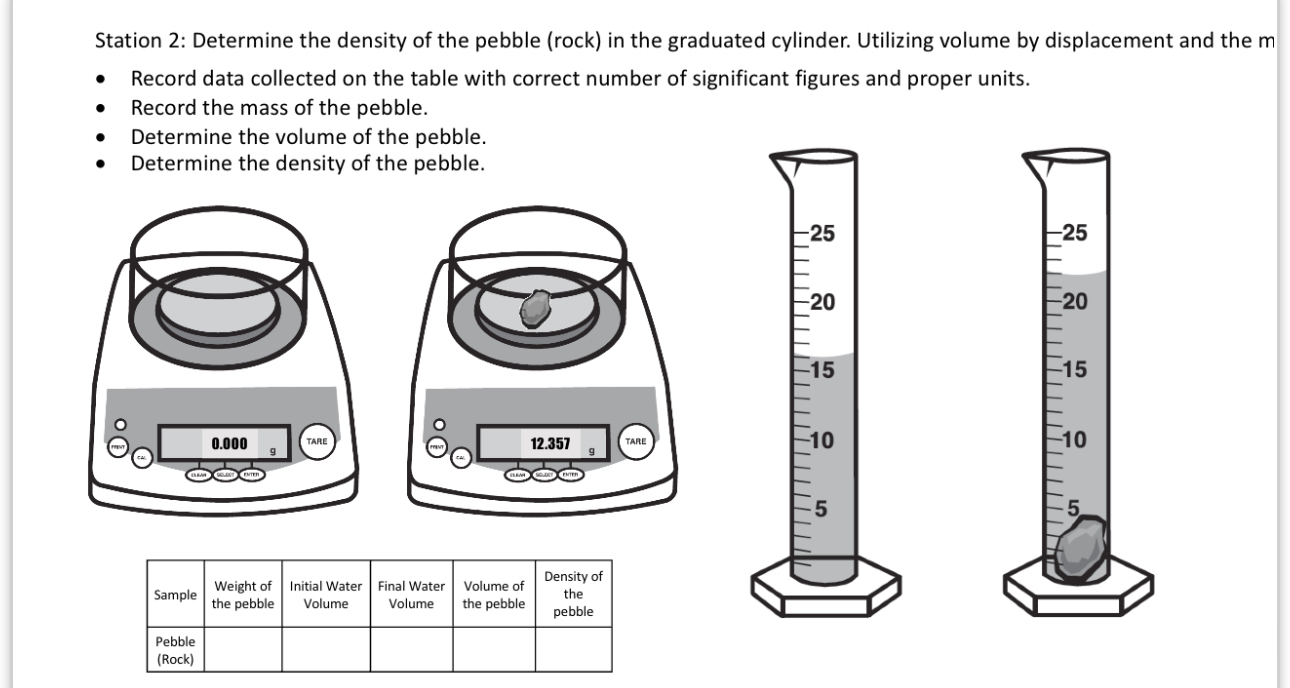 Solved Station 2: Determine the density of the pebble (rock) | Chegg.com
