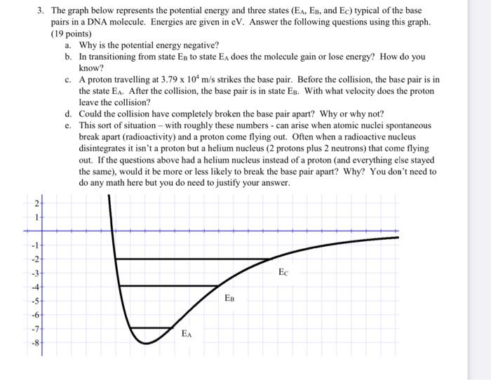 Solved 3. The graph below represents the potential energy | Chegg.com