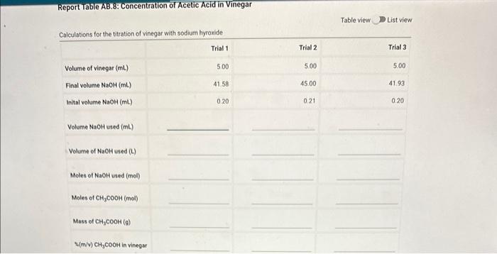 Solved Report lable AB.8: Concentration of Acetic Acid in | Chegg.com