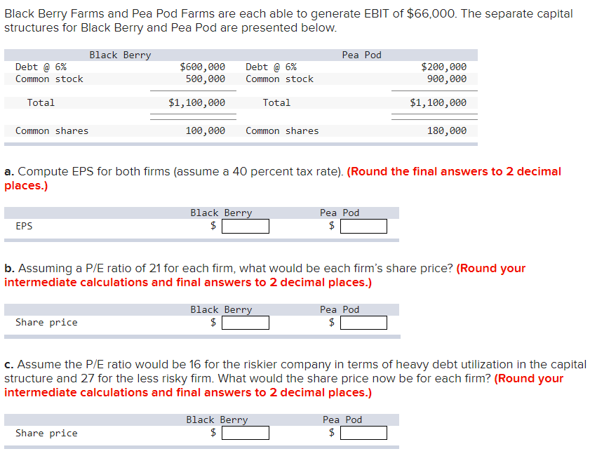 Solved The capital structure of Cain is presented | Chegg.com
