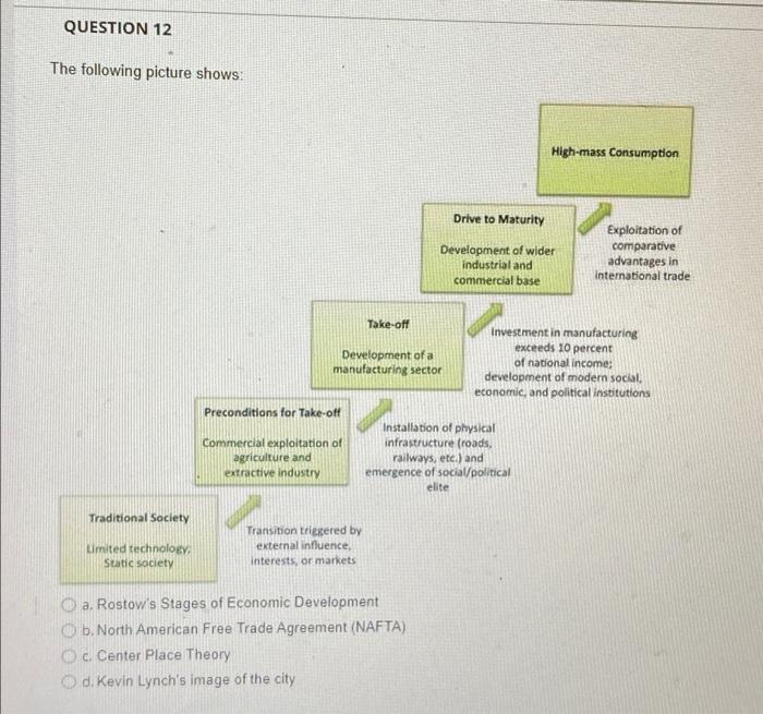 Solved QUESTION 12 The following picture shows: High-mass | Chegg.com