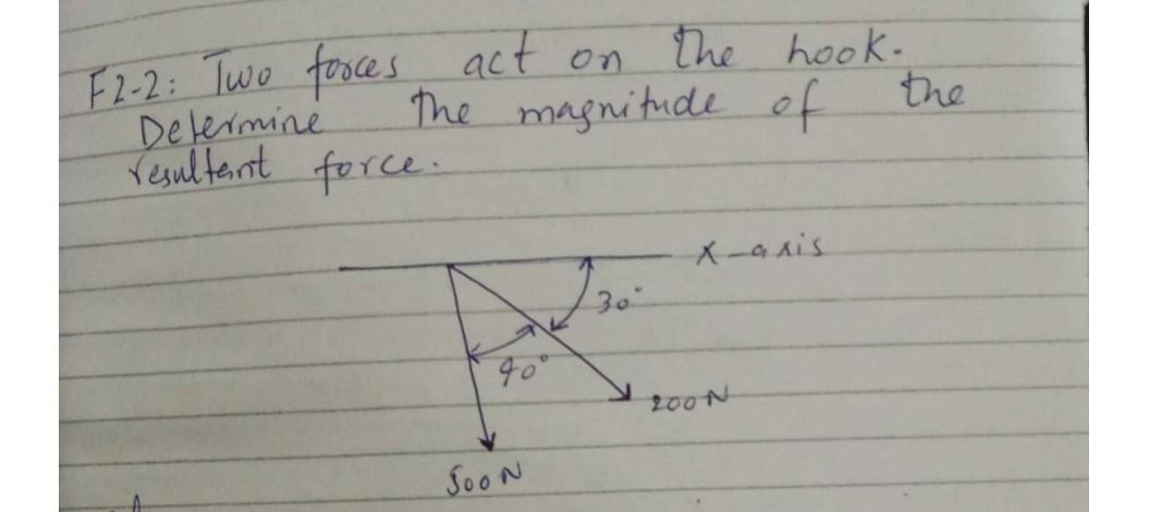 Solved F2-2: Two forces act on the hook- . Determine the | Chegg.com