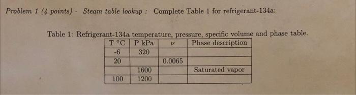 Solved Problem 1 (4 points) - Steam table lookup : Complete | Chegg.com