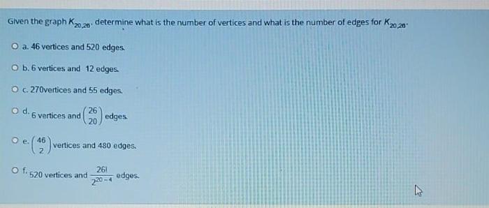Solved Given the graph 20,20determine what is the number of | Chegg.com