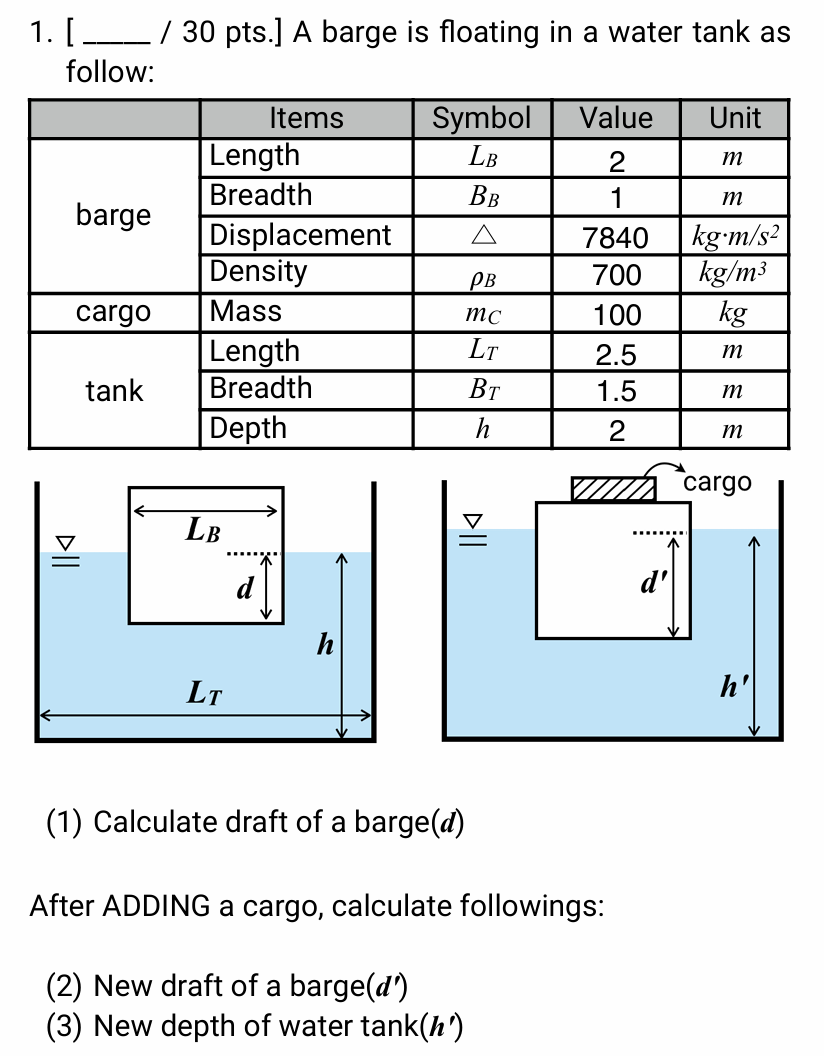 Solved [ / 30 ﻿pts.] ﻿A barge is floating in a water tank | Chegg.com