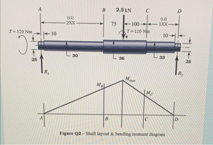 Solved Figure Q2 below shows a rotating shaft simply | Chegg.com