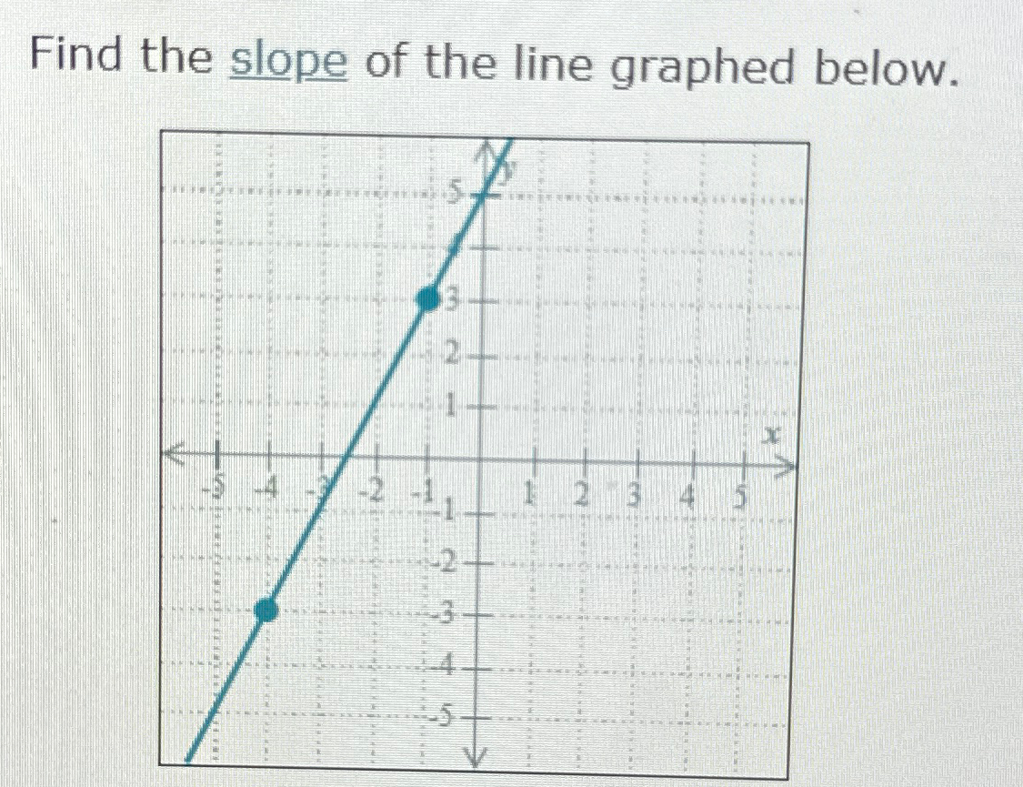 Solved Find the slope of the line graphed below. | Chegg.com