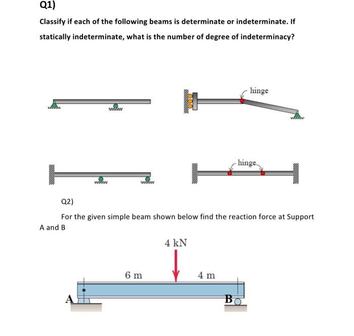 Solved Q1) Classify if each of the following beams is | Chegg.com