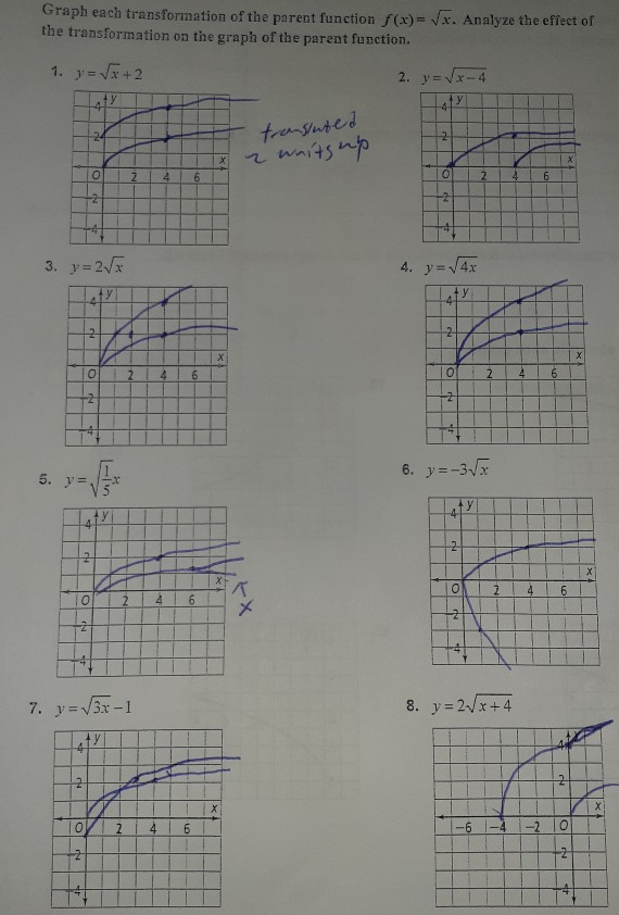 Solved Graph each transformation of the parent function f(x) | Chegg.com