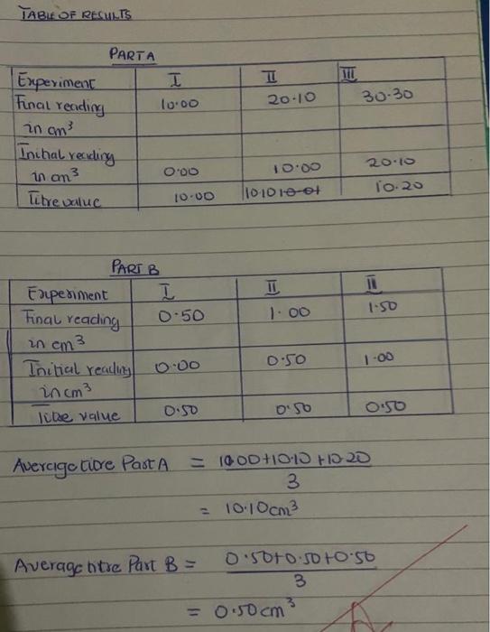 Solved TABLF OF RECULTS Averago tive PartA | Chegg.com