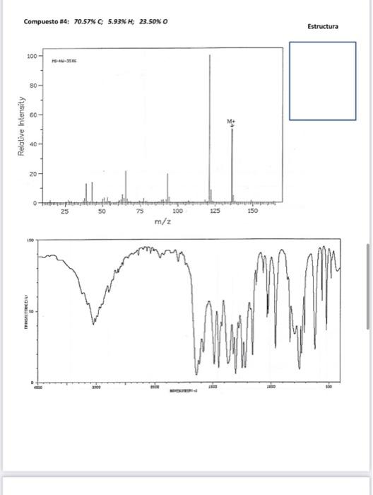 Solved ****** using the spectra provided identitique the | Chegg.com