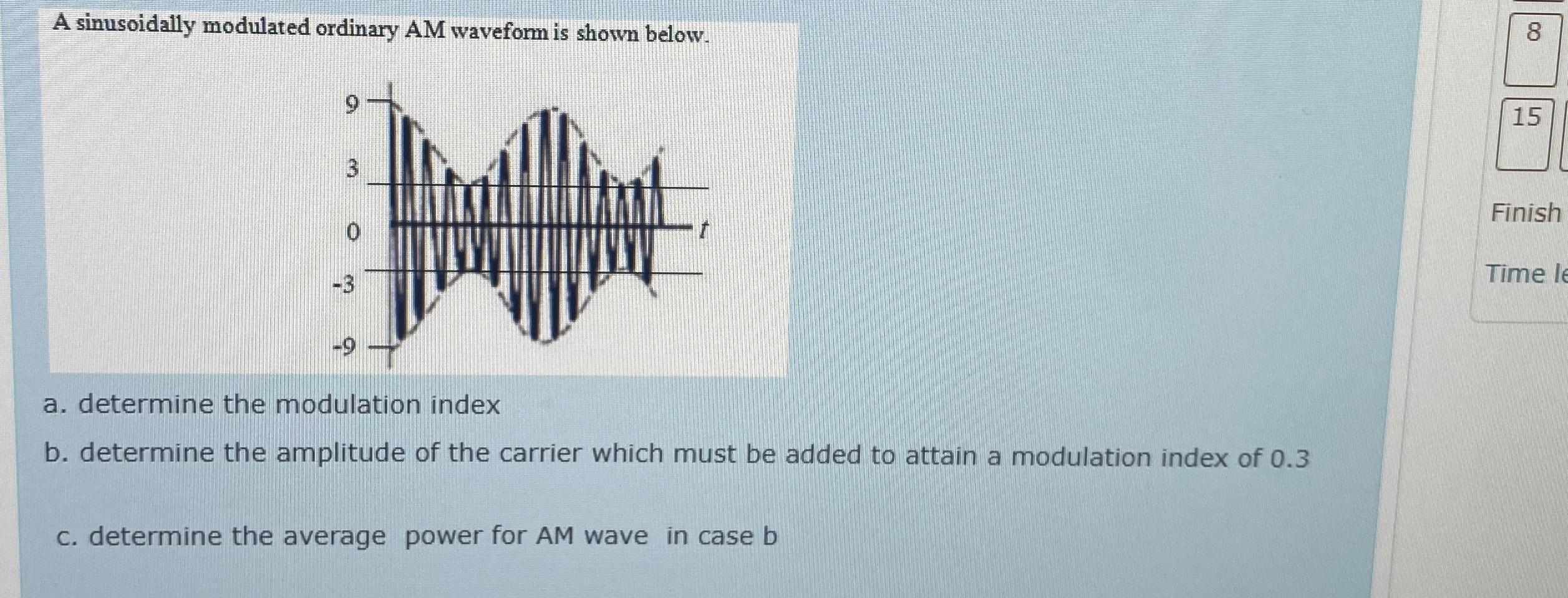 Solved A sinusoidally modulated ordinary AM waveform is | Chegg.com