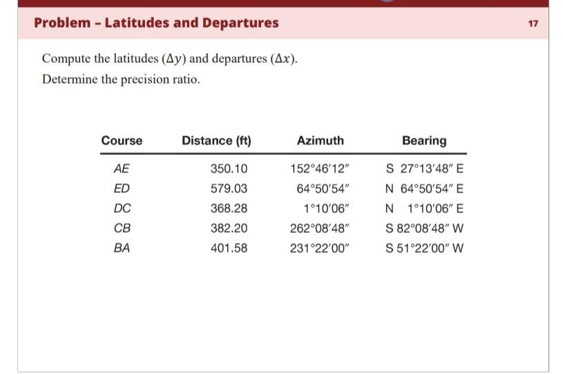 Solved Problem - Latitudes and Departures Compute the | Chegg.com