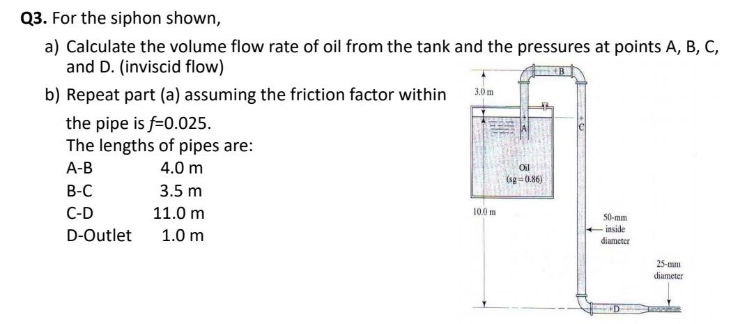 Solved Q3. For the siphon shown, a) Calculate the volume | Chegg.com