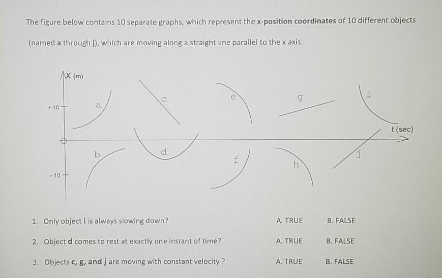 Solved The figure below contains 10 separate graphs, which | Chegg.com
