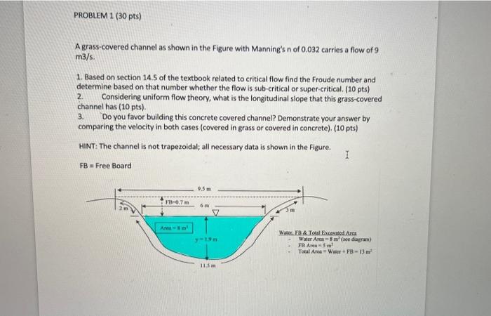 Solved A grass-covered channel as shown in the Figure with | Chegg.com