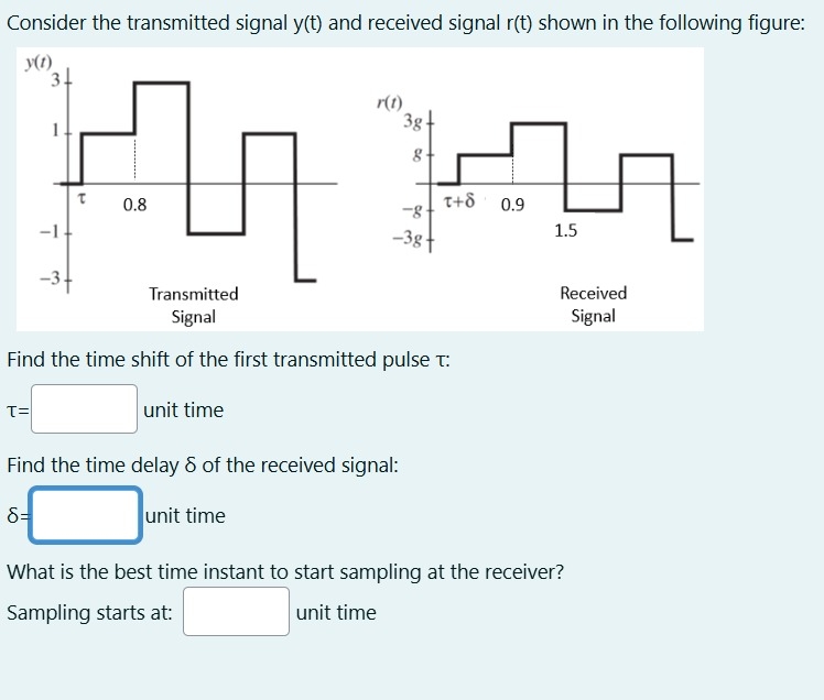 Solved Consider the transmitted signal y(t) ﻿and received | Chegg.com