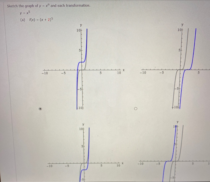 Solved Sketch the graph of y = x and each transformation. y | Chegg.com