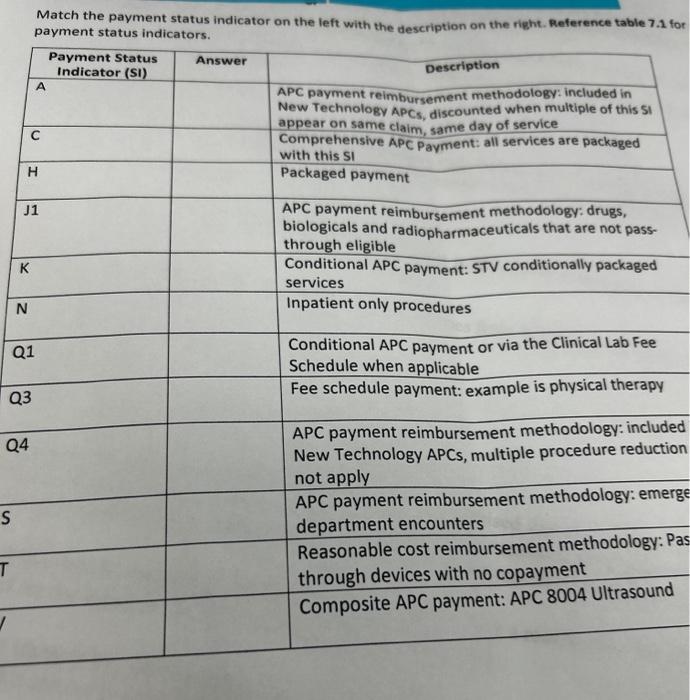 Solved S T H K N Match the payment status indicator on the | Chegg.com