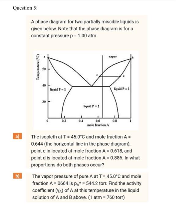 Solved Question 5: A phase diagram for two partially | Chegg.com