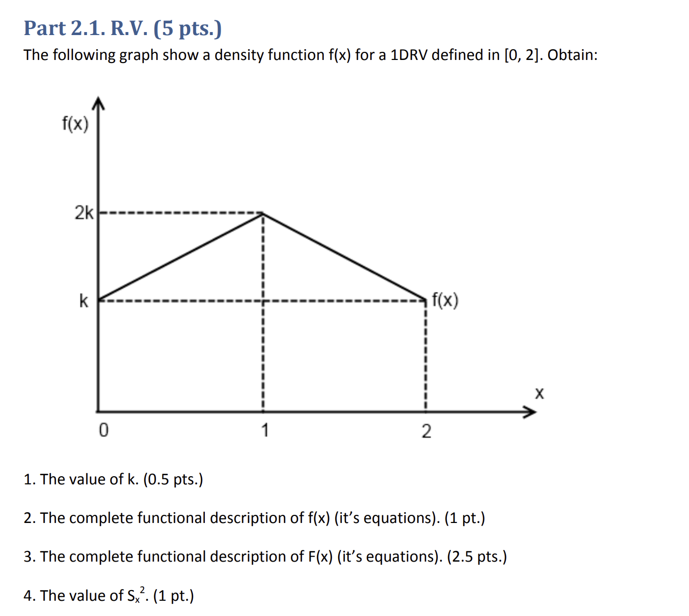Solved Part 2.1. ﻿R.V. (5 ﻿pts.)The following graph show a | Chegg.com