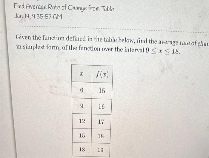 Solved Find Average Rate of Change from Table | Chegg.com